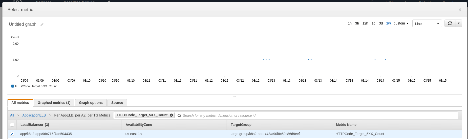 How to Monitor Amazon Elastic Load Balancing with CloudWatch